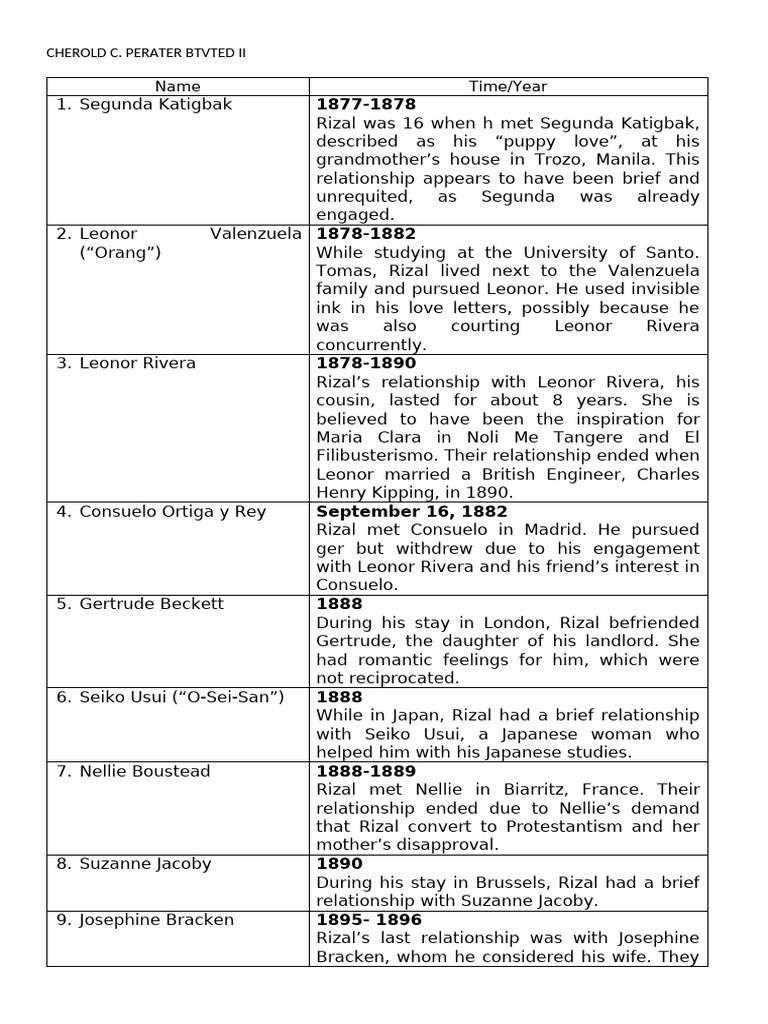 Jose Rizal Previous Girlfriends in Chronological Order | PDF | Spanish ...