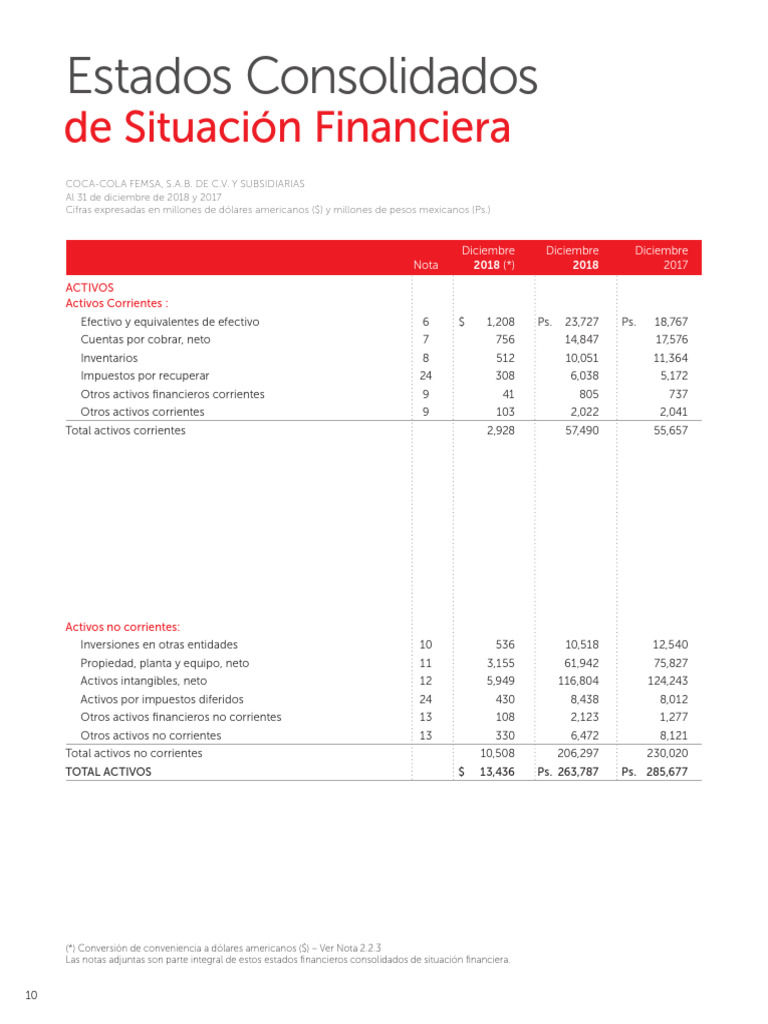 Estados Financieros (2018-2022) | PDF | normas internacionales de INFORMACION FINANCIERA ...