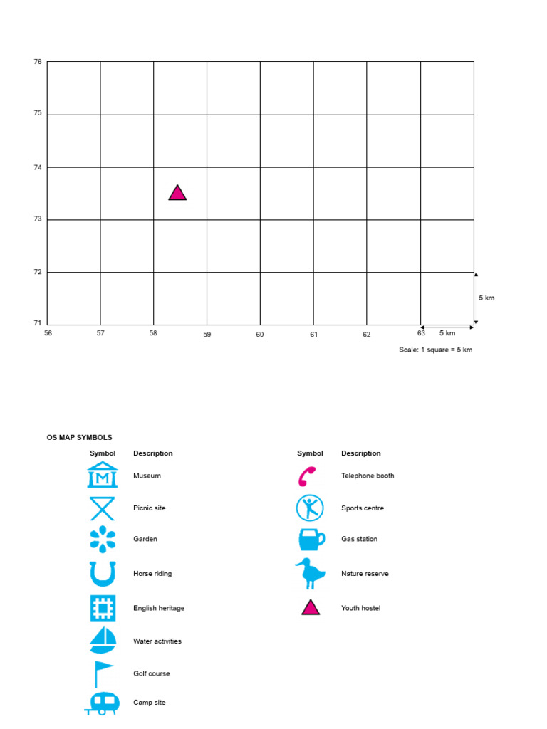 YEAR 7 Map & Mapping Skill (PRACTICE) | PDF