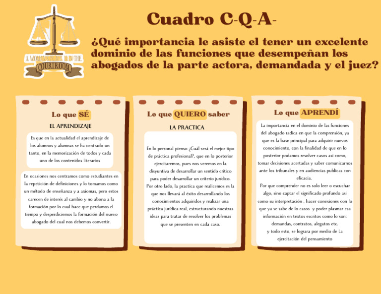 cuadro C Q A | PDF | Aprendizaje | Método de enseñanza