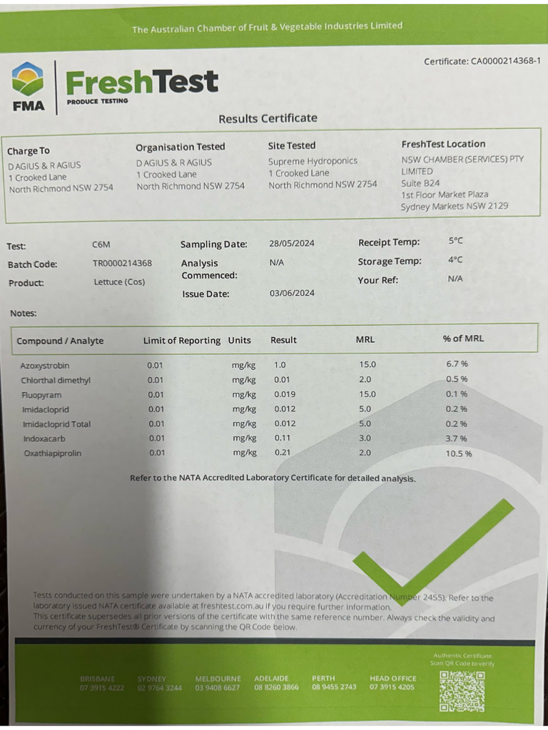 Chem testing Supreme | PDF