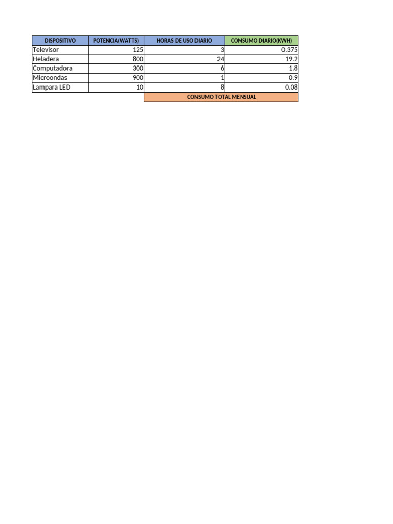TP Tableros Electricos Fazio | PDF