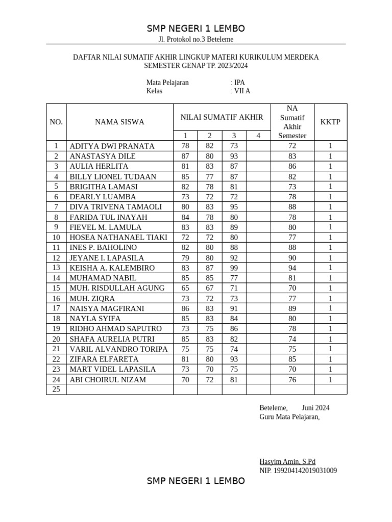 Daftar Nilai Ipa 7 Genap 2024 | PDF