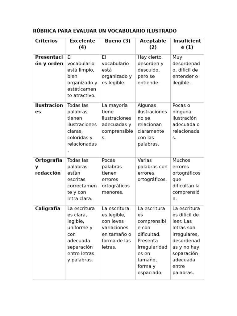 Rúbrica para Evaluar Vocabulario Ilustrado | PDF