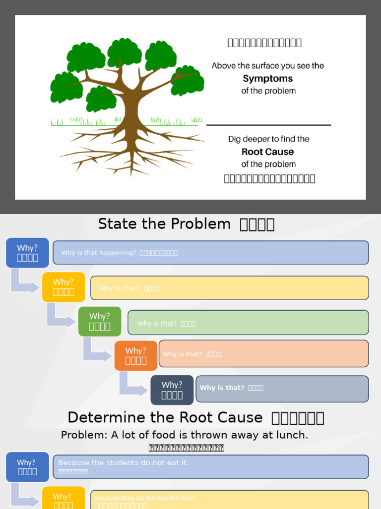 5 Whys Root Cause Analysis | PDF