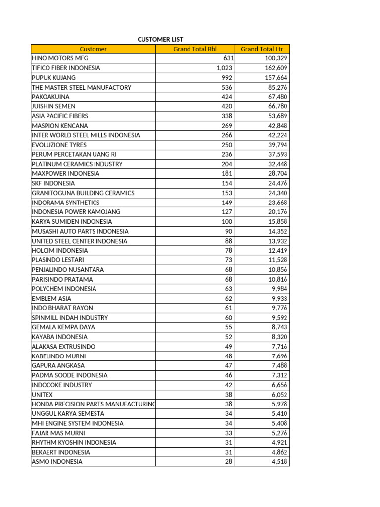 CUST LIST PROSPECT (Kebutuhan) 2025 | PDF