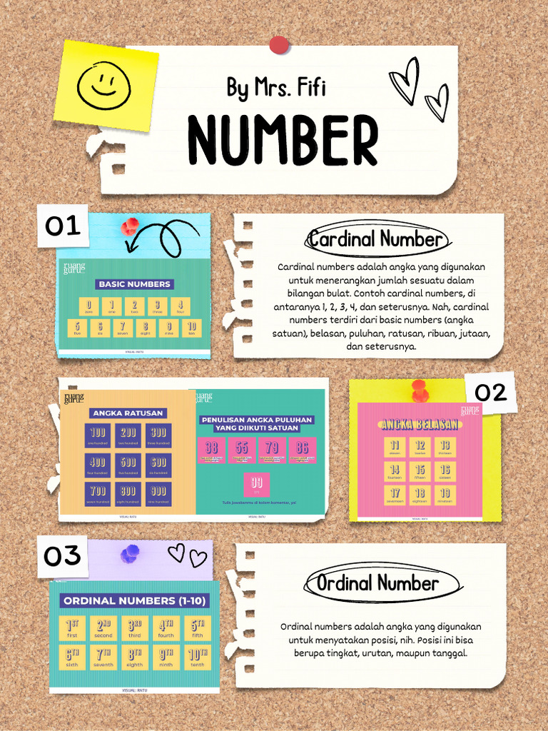 Brown and Yellow Doodle The Artistic Process Poster - 20250426 - 151438 ...