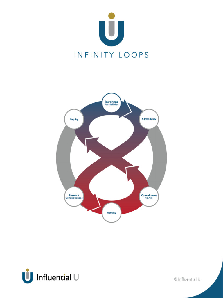 Infinity Loops PDF 2023 | PDF
