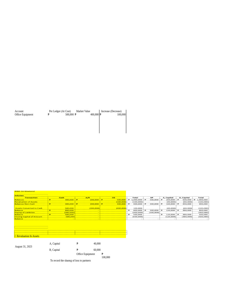 Accounting Assignment | PDF