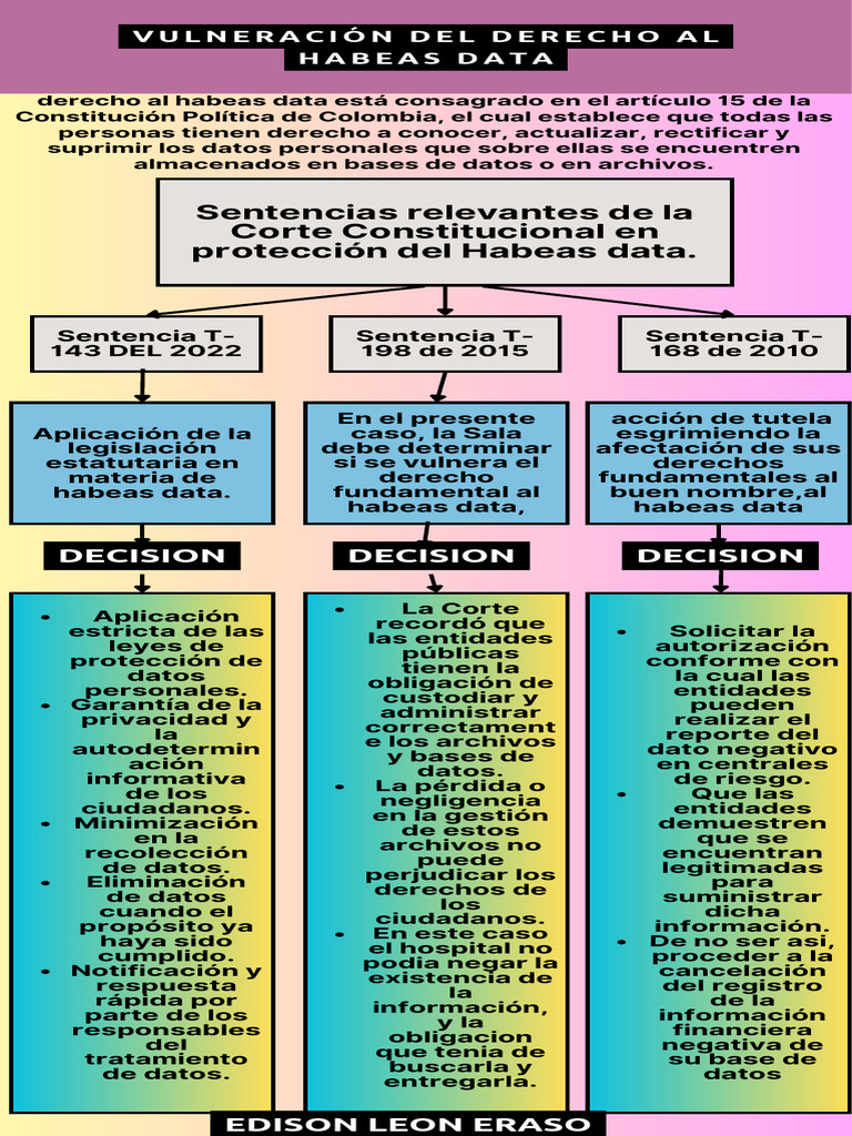 Actividad Eje 2. | PDF | Derechos humanos | Etica social