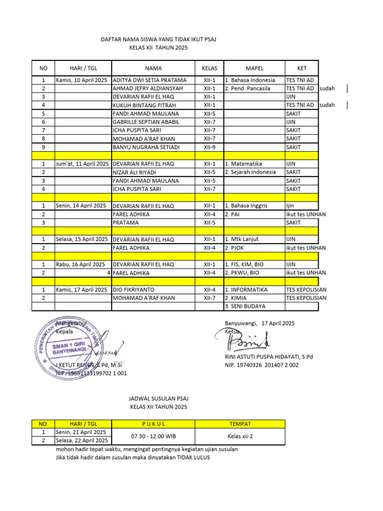 Jadwal Susulan Psaj Kelas Xii Th. 2025 | PDF