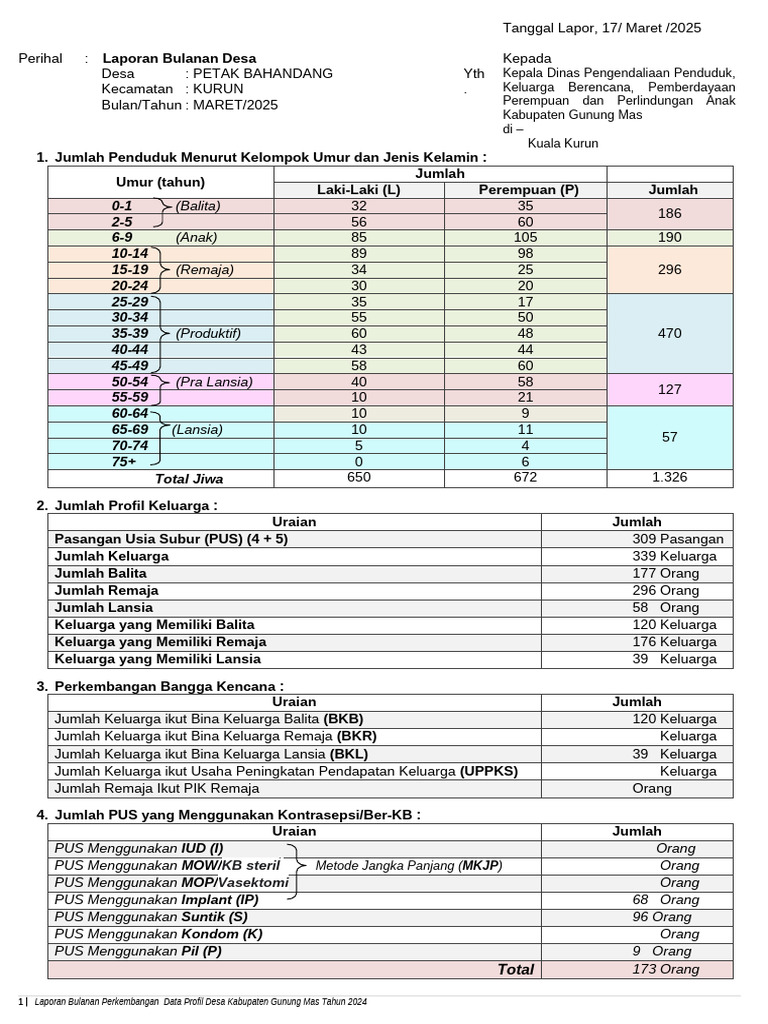 Laporan PPKBD Januari 2025 | PDF