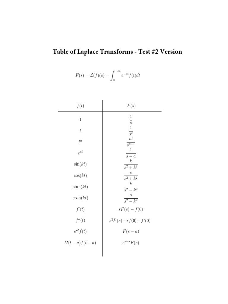 Laplace Transform Table | PDF