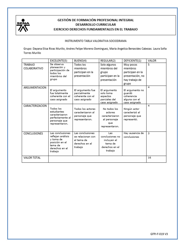 Instrumento de Valoracion Sociodrama | PDF