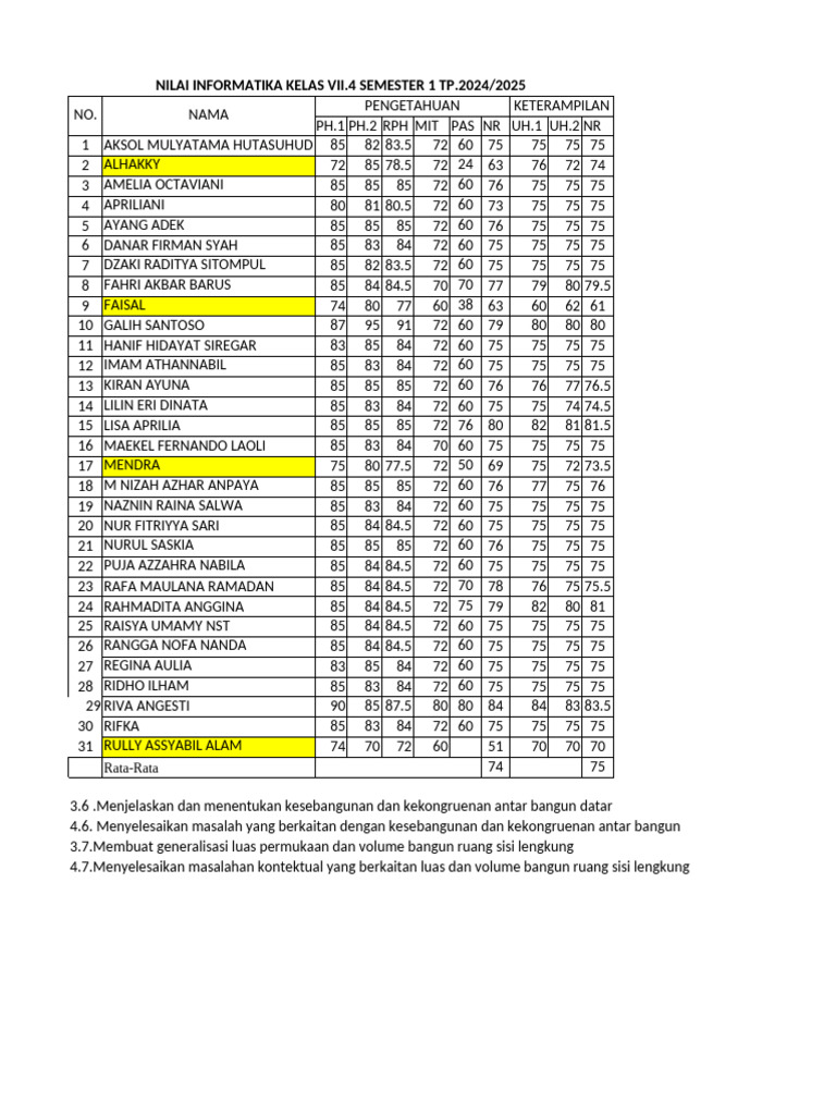 Nilai Ipa & Informatika | PDF