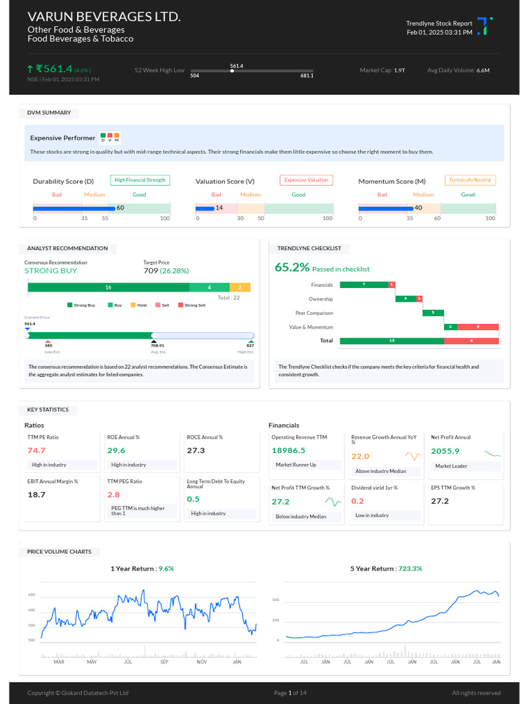 VBL StockReport 20250201 1943 | PDF | Financial Markets | Financial ...