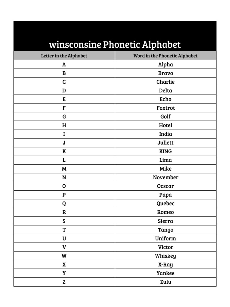 Wisconsine State Codes - Phonetic Alphabet | PDF