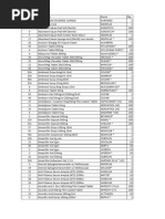 Essential OPD Drugs List and Uses | PDF