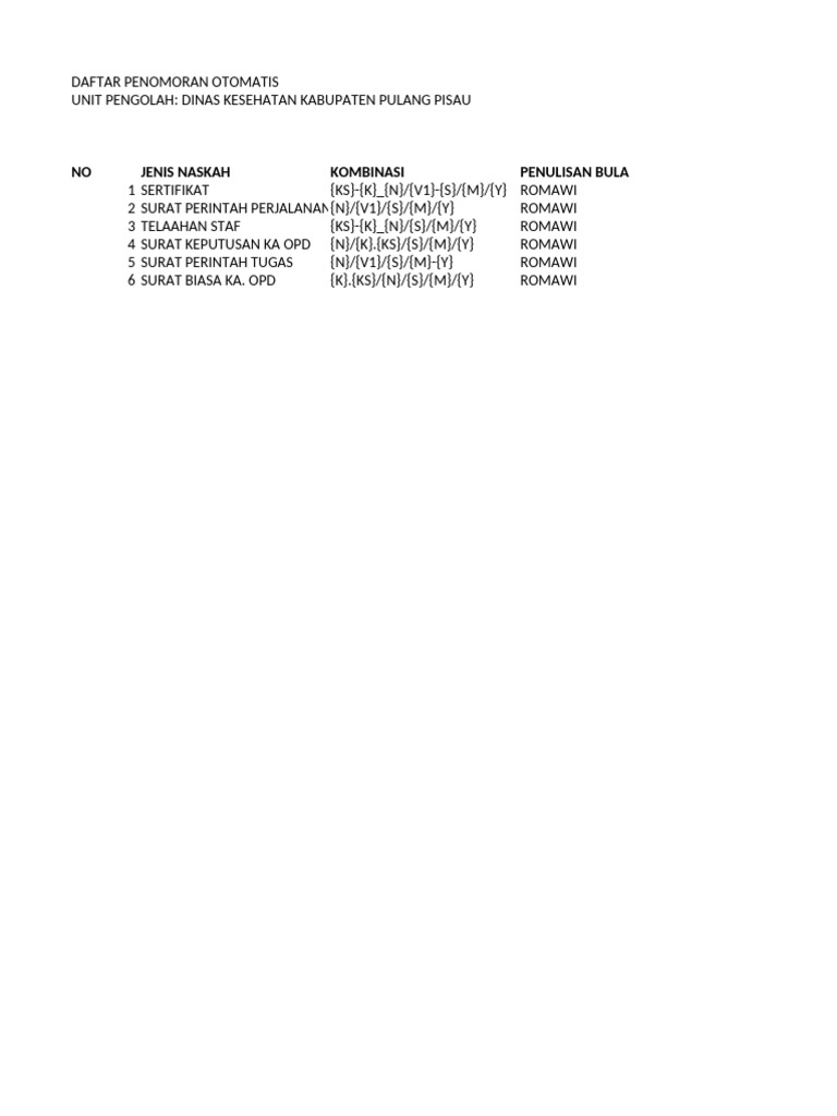 Daftar Penomoran Otomatis | PDF