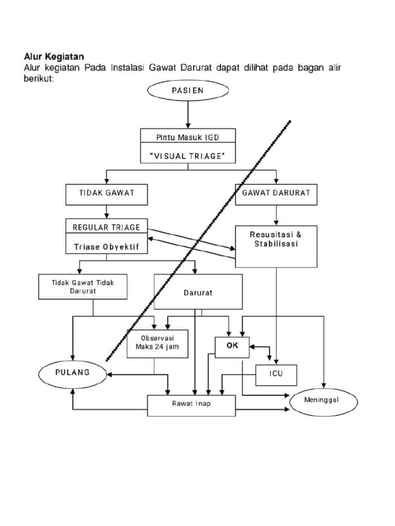 Bagan Dan Alur Alur | PDF