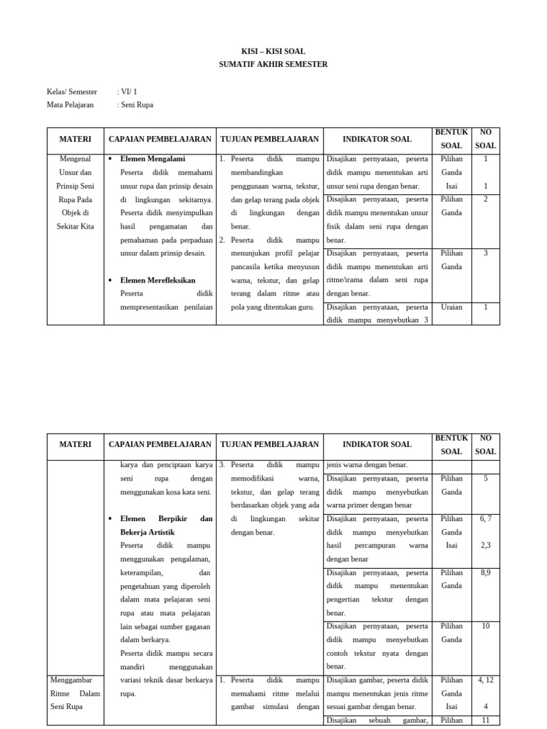 Kisi Asas Ganjil Seni Rupa Kelas 6 | PDF