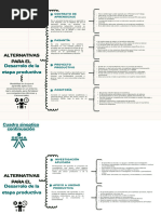 Sena Evidencia Cuadro Sinóptico. AA4-EV01 | PDF