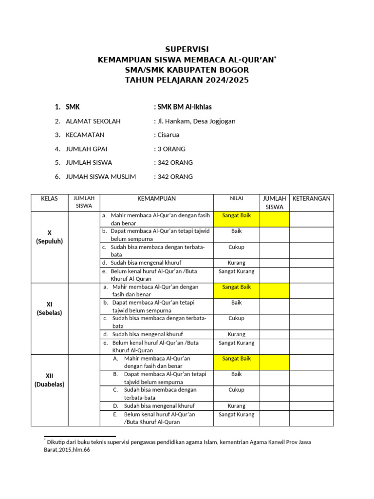 Kemampuan Membaca Al-Quran | PDF