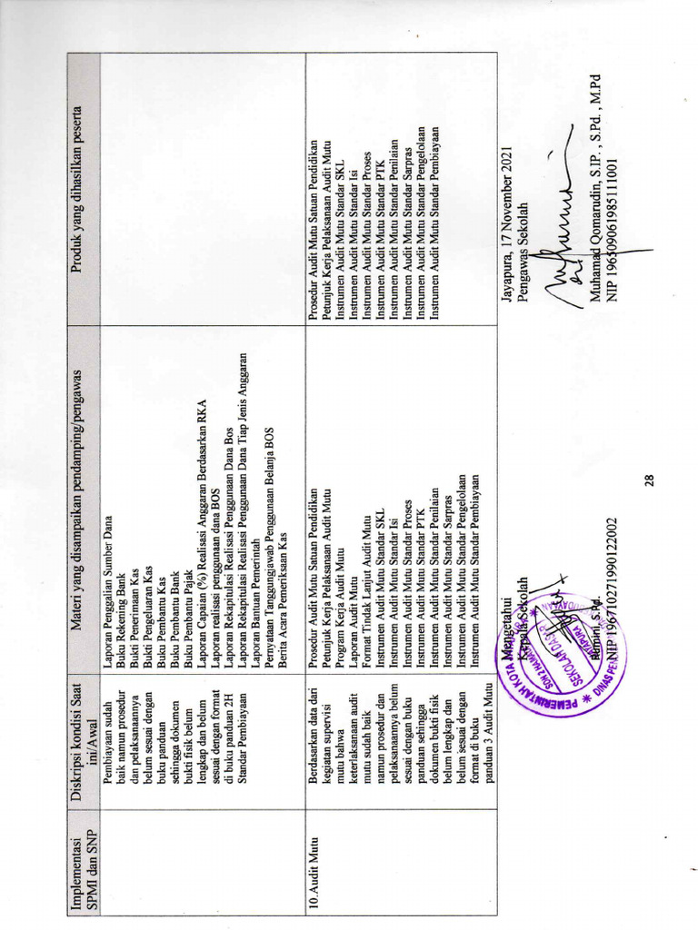 SDN 2 Hamadi Ok | PDF