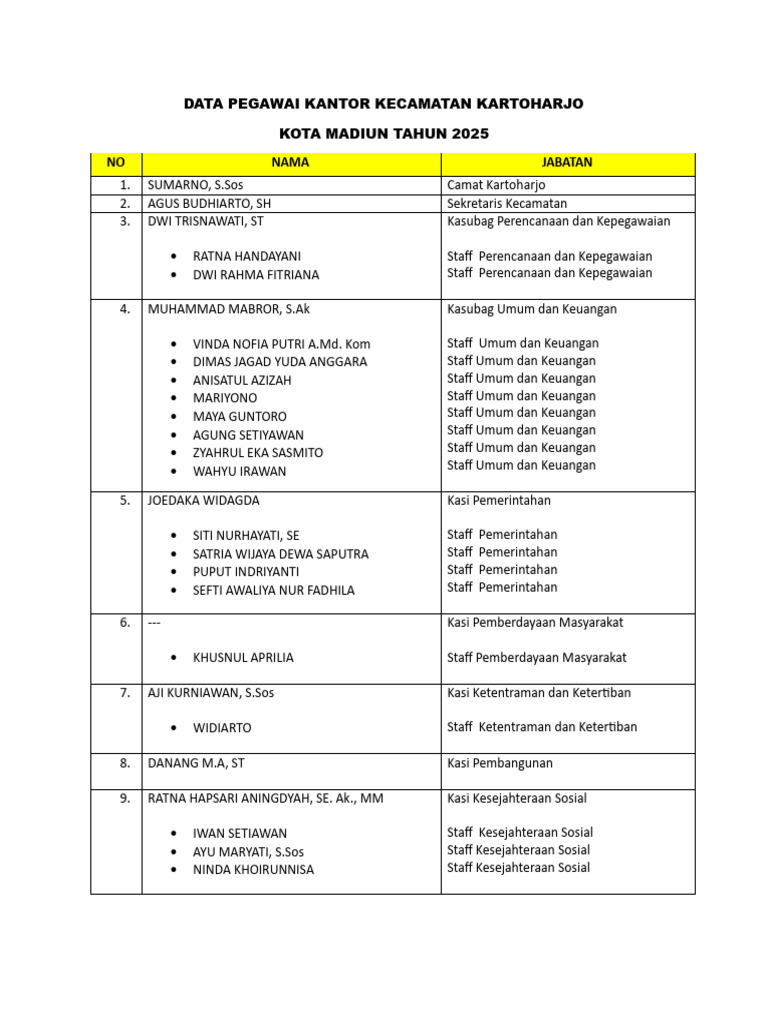 Data Pegawai Kantor Kecamatan Kartoharjo | PDF