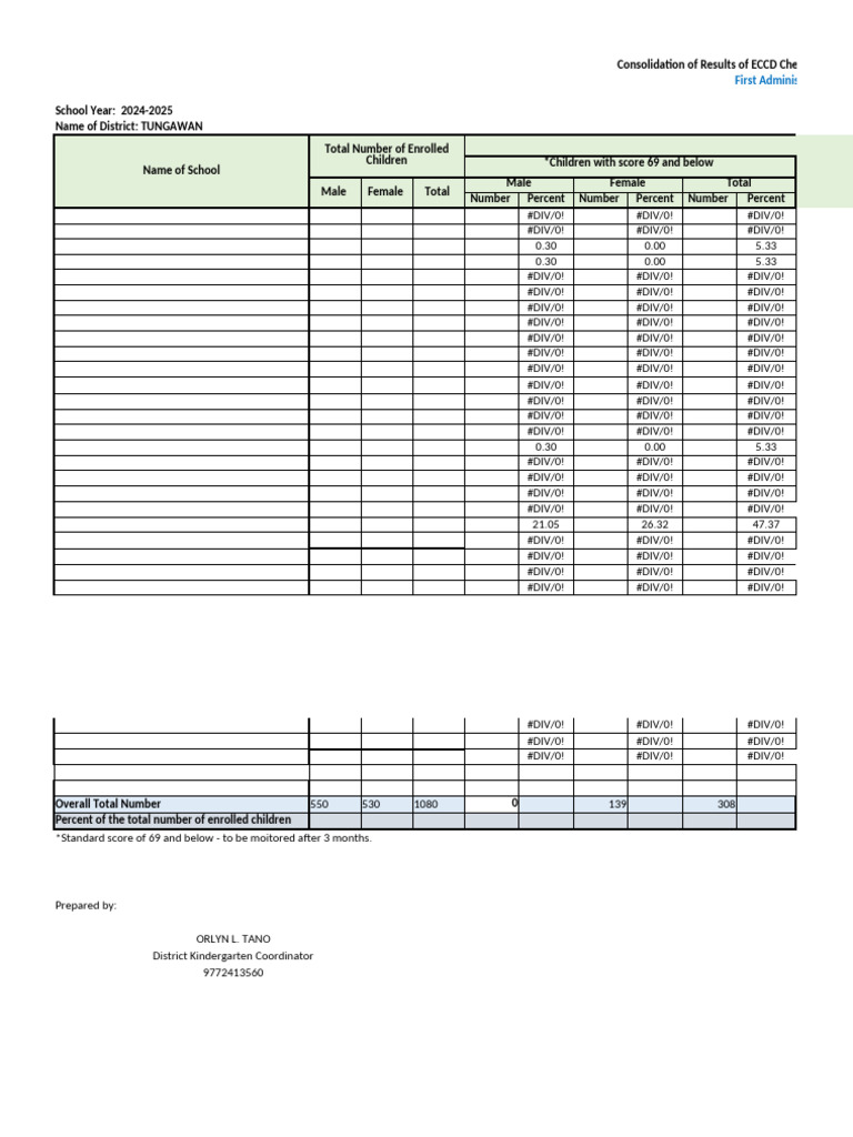 2024 ECCD Consolidationf RTLim District | PDF