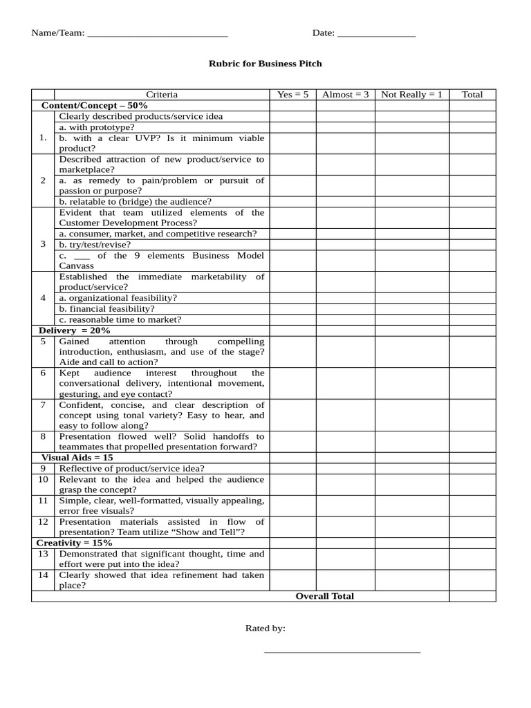 Rubric For Business Pitch | PDF