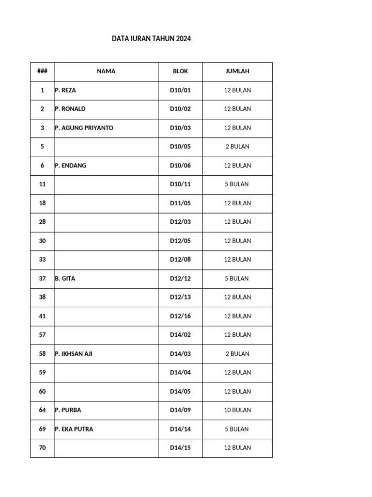 Daftar Warga Update Iuran | PDF