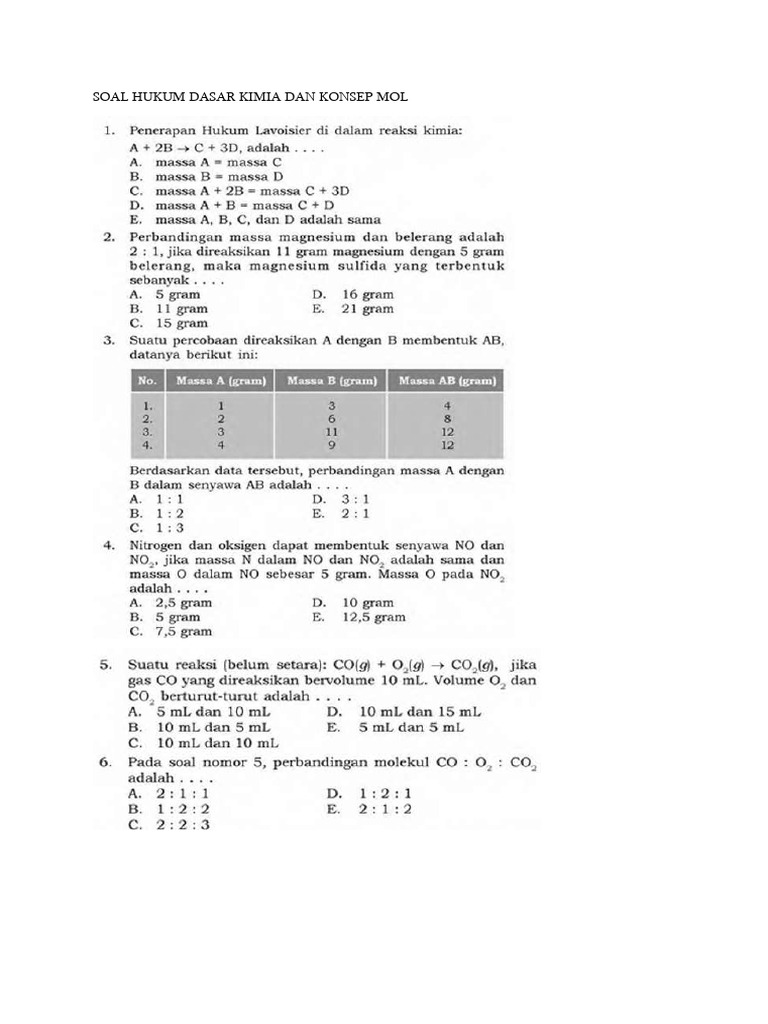 SOAL HUKUM DASAR KIMIA DAN KONSEP MOL | PDF