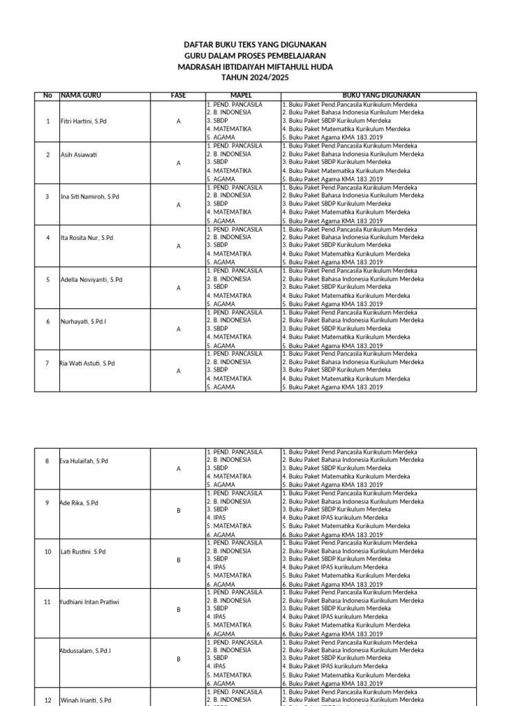 D.4 Daftar Buku Teks Yang Digunakan Guru | PDF