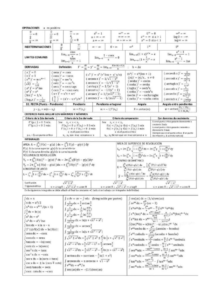 formulario de calculo 1 | PDF