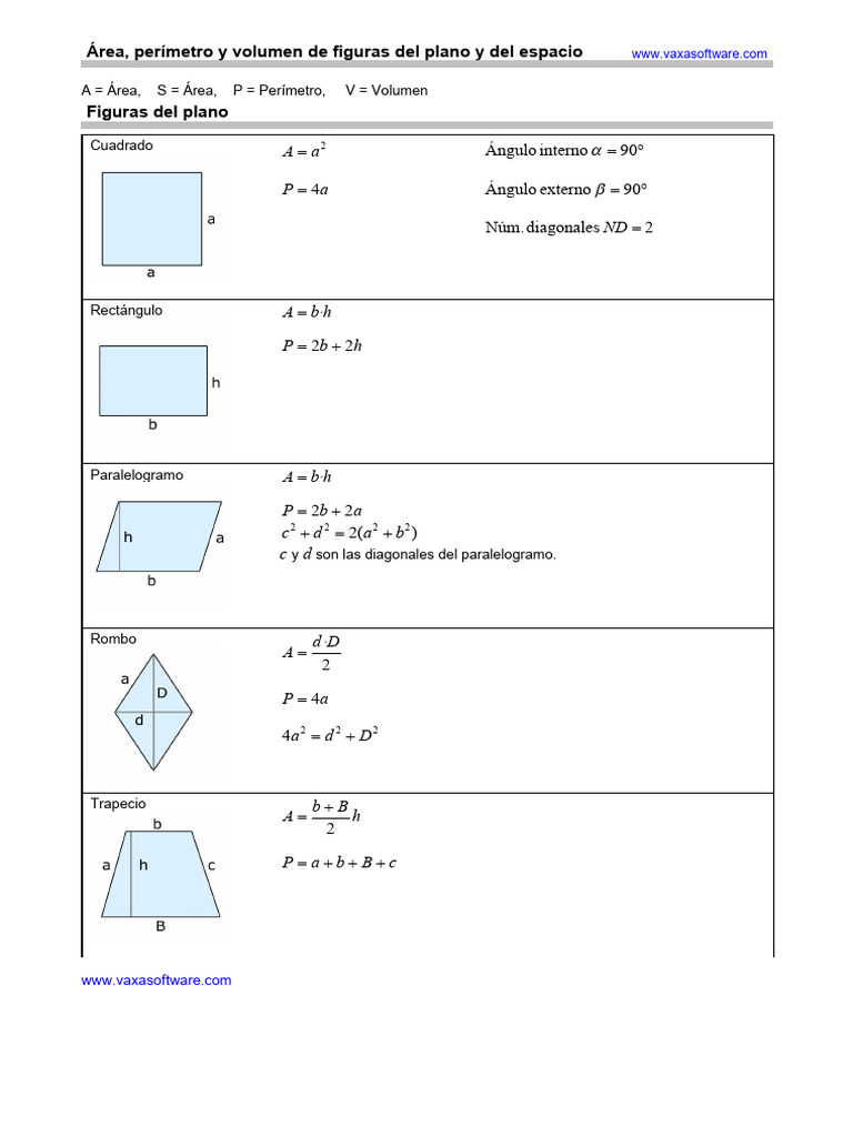 Fórmulas de Figuras Geométricas | PDF | Rectángulo | Geometría Elemental
