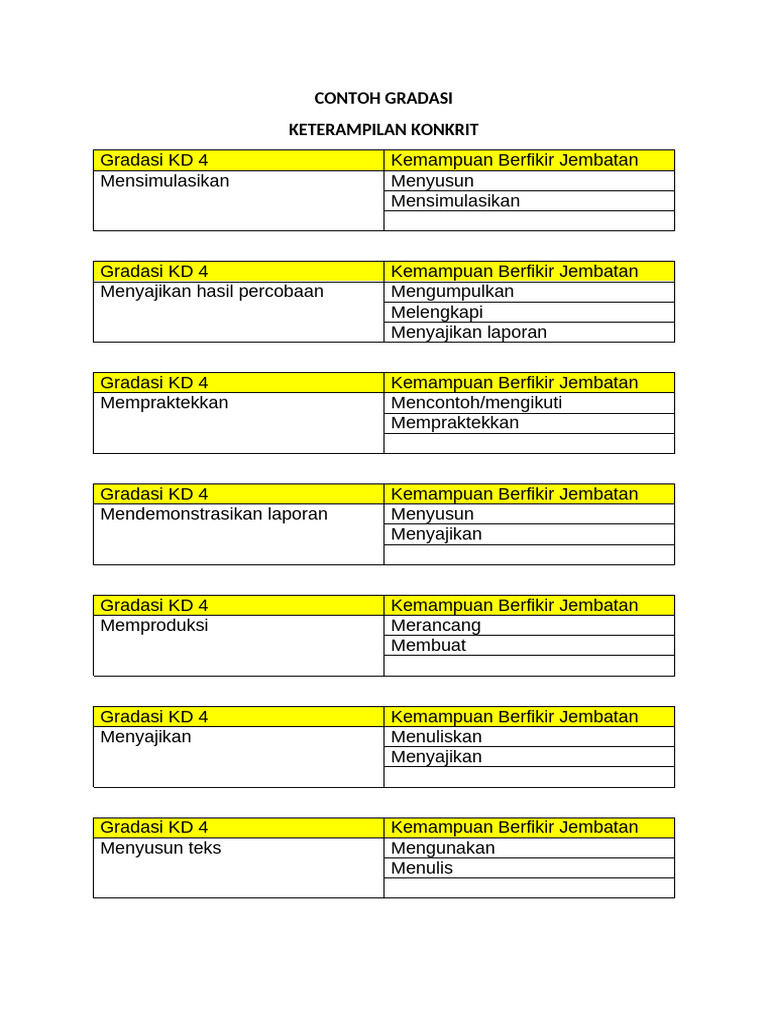 Contoh Urutan Gradasi KD 4 | PDF