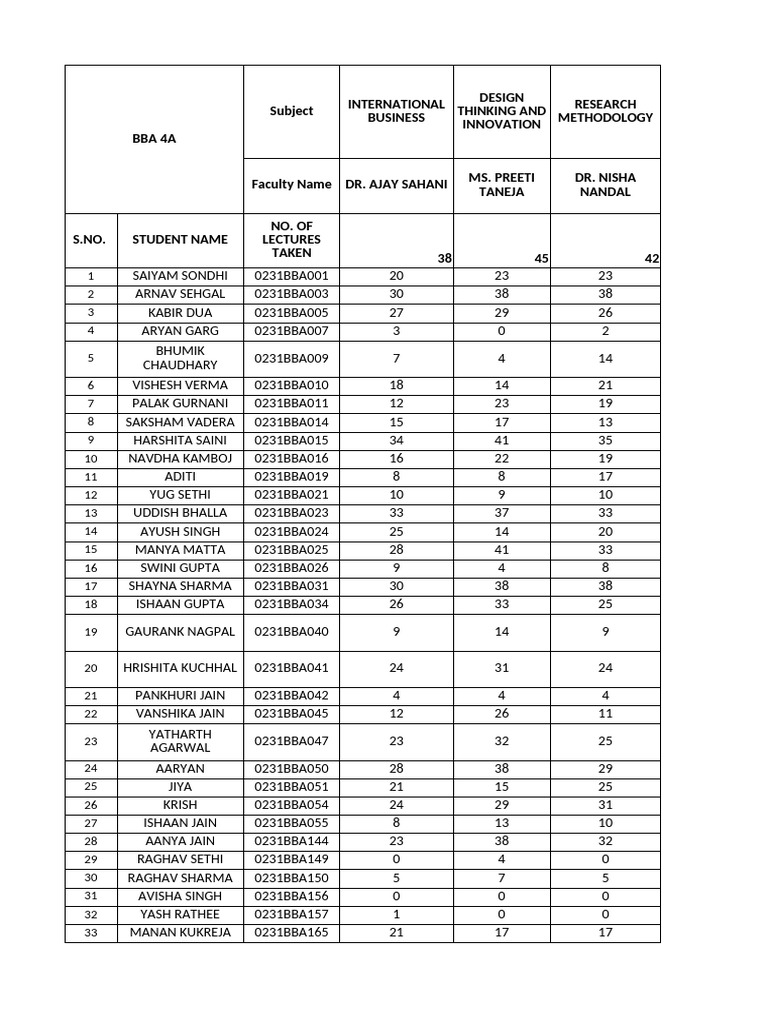BBA - 4 Attendance Including All | PDF