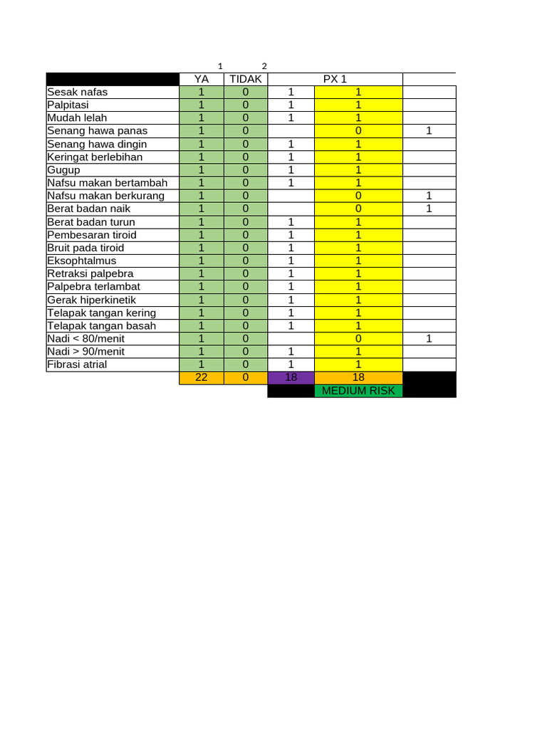 Evaluasi Retraksi Palpebra dan Risiko | PDF