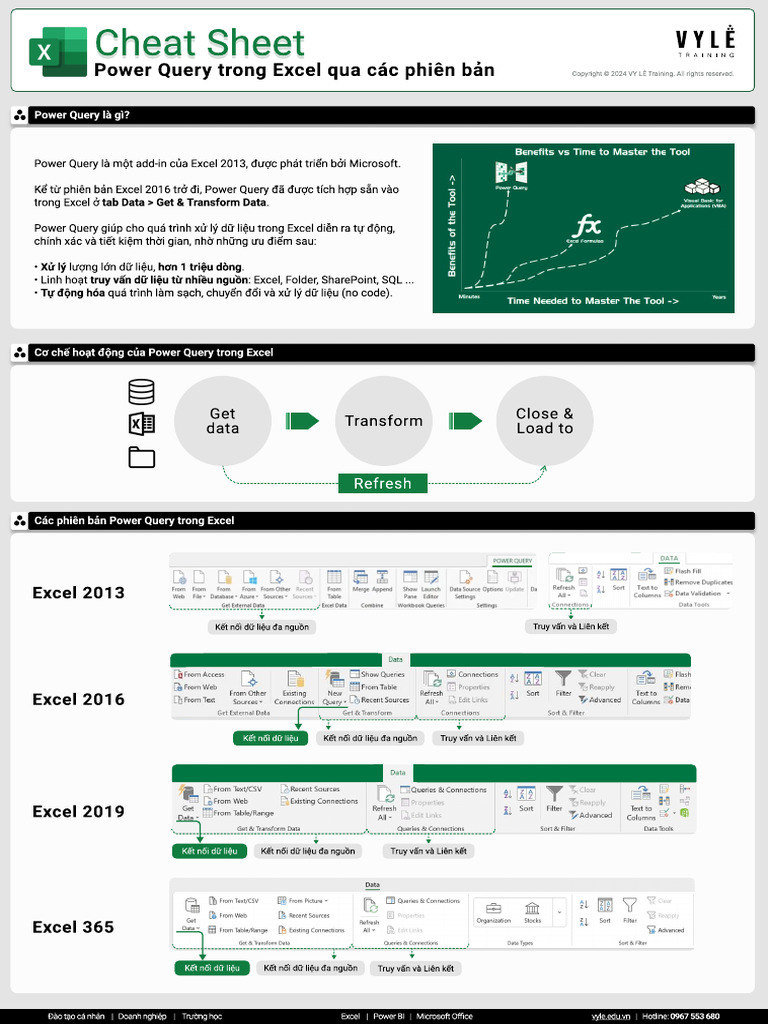 1. Cheatsheet Power Query Trong Excel Qua Các Phiên Bản - VYLE Training Team | PDF