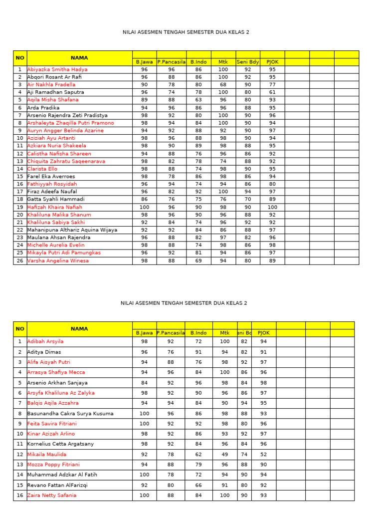 Nilai ASTS 2 Kelas 2 (2025) | PDF