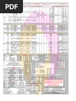 Reinforcement Pad Table | PDF