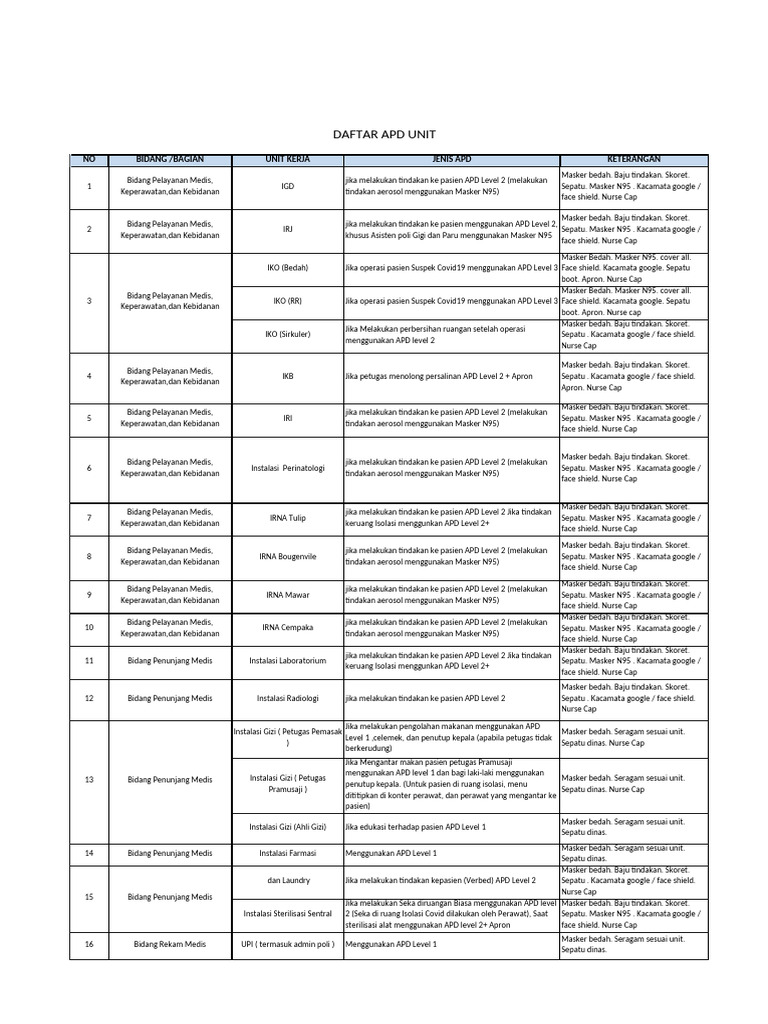 Daftar Apd Unit 111 | PDF