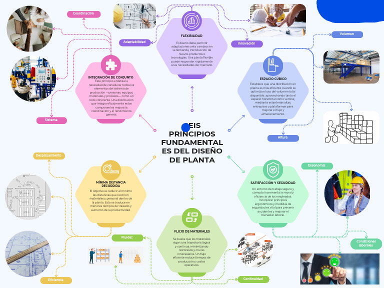 Documento 3 - Scrid | PDF