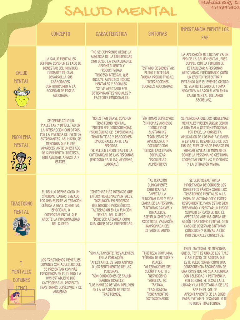 1A Matriz de Salud Mental | PDF | Salud mental | Trastorno mental