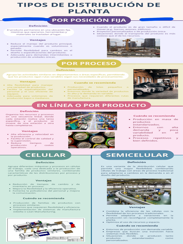 Documento 5 - Scrid | PDF | Lean Manufacturing | Producción y fabricación