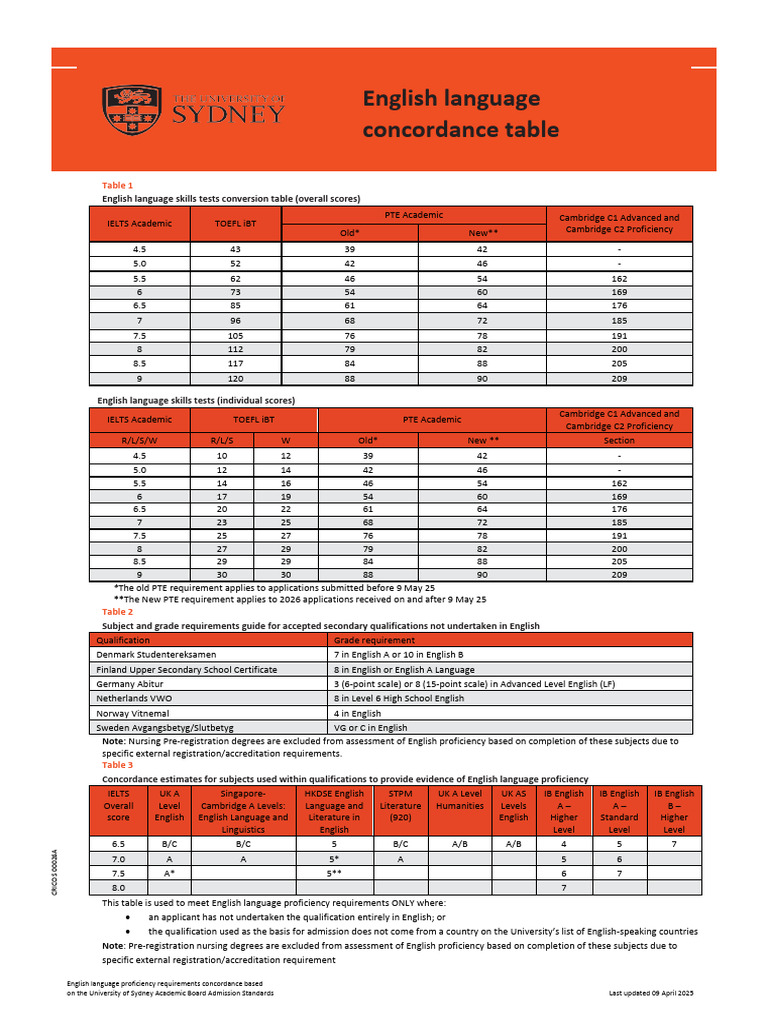 English Language Concordance Table | PDF | International English ...