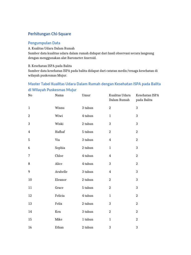 Revised Chi Square | PDF