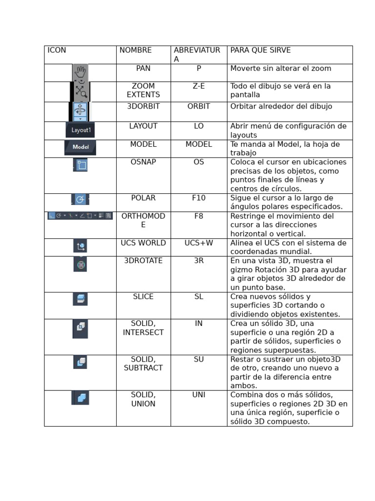 Comandos 3D | PDF | Geometría | Movimiento (física)