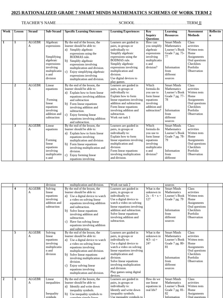 Grade 7 Term 2 Math Schemes of Work | PDF | Algebra | Equations